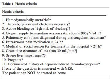 SGEM#51: Home (Discharging Patients with Acute Pulmonary Emboli Home ...