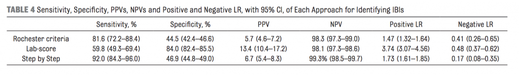 SGEM#171: Step-by-Step Approach to the Febrile Infant | The Skeptics ...
