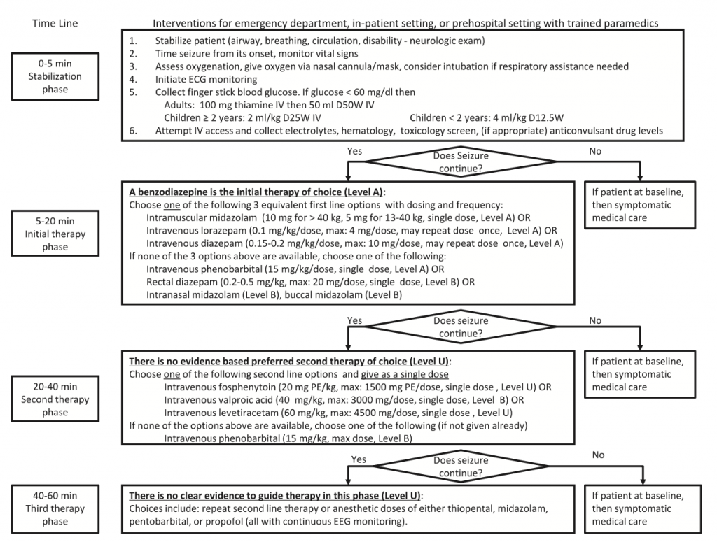 SGEM#199: Therapeutic Hypothermia – What is it Good For? | The Skeptics ...