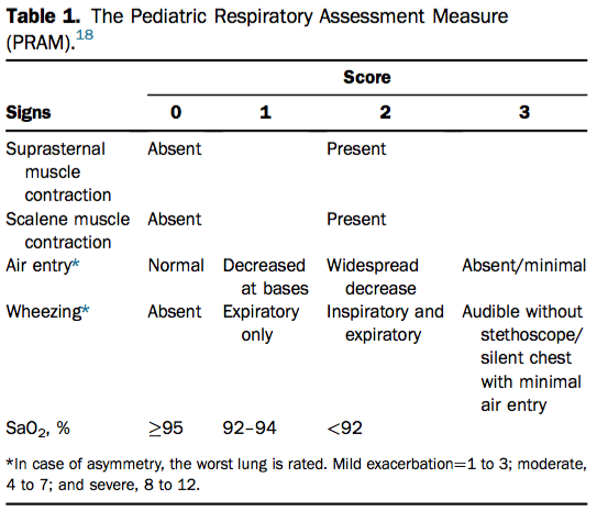 SGEM#194: Highway to the Dexamethasone – For Pediatric Asthma ...