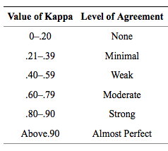 SGEM#205: Twist & Shout – Testicular Torsion | The Skeptics Guide to ...