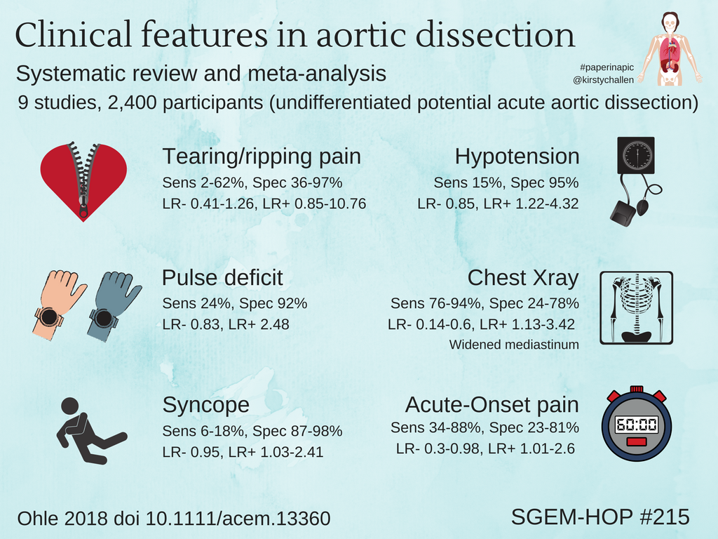 SGEM Paper in a Pic #215 | The Skeptics Guide to Emergency Medicine