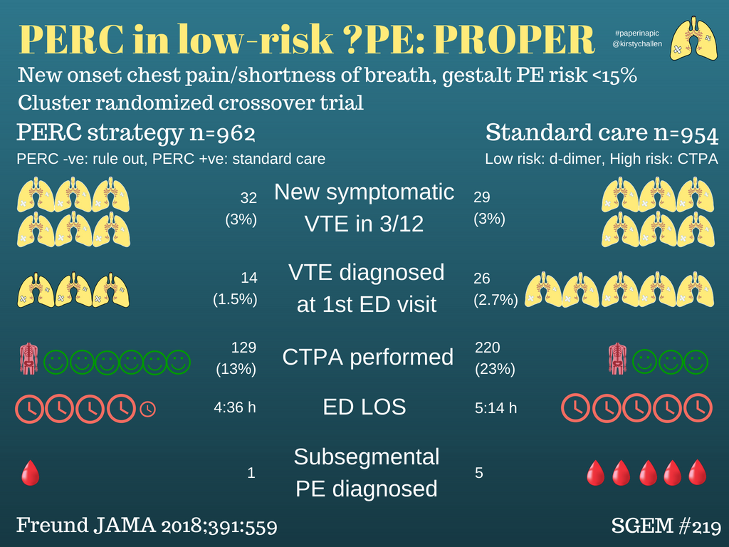 SGEM Paper in a Pic #219 | The Skeptics Guide to Emergency Medicine