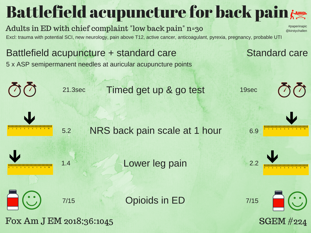 SGEM Paper in a Pic #224 | The Skeptics Guide to Emergency Medicine
