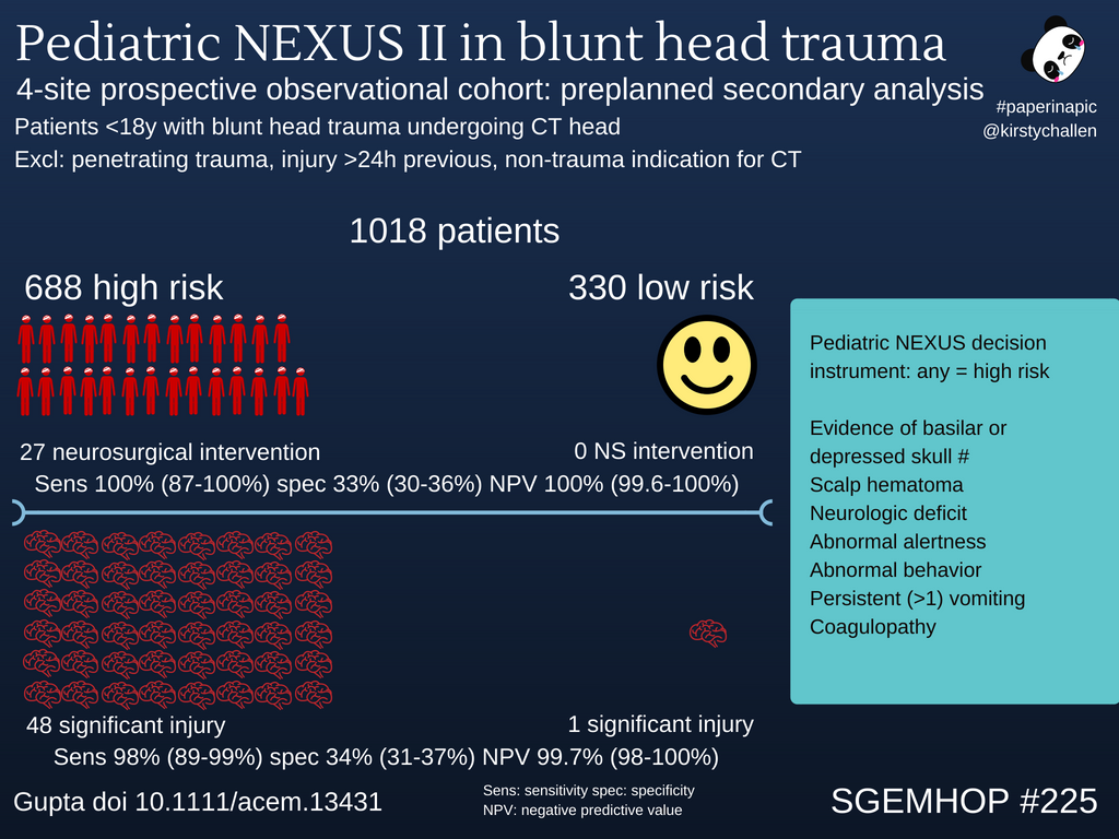 SGEM Paper in a Pic #225 | The Skeptics Guide to Emergency Medicine