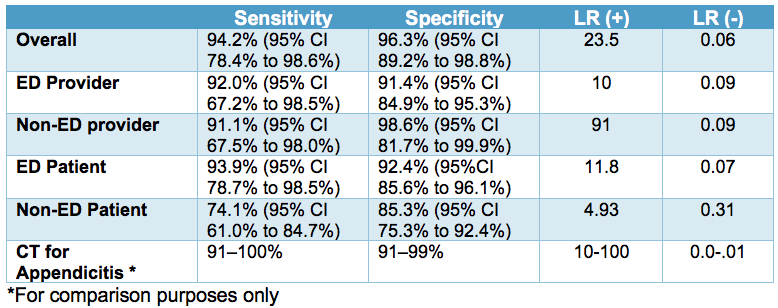 SGEM#245: Flash-errrs (POCUS for Retinal Detachments) | The Skeptics ...