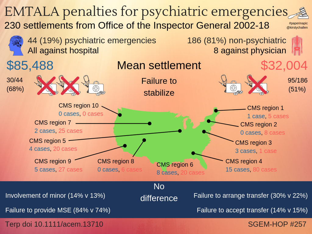 SGEM Paper in a Pic #257 | The Skeptics Guide to Emergency Medicine