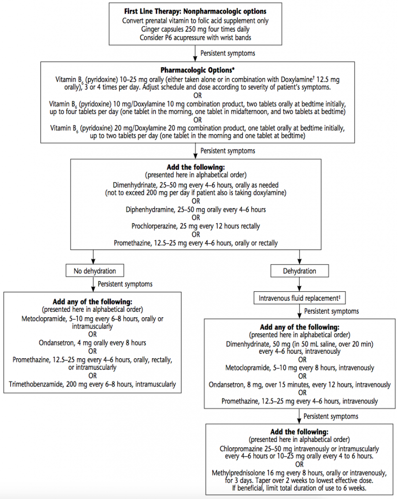 SGEM#259: Eat for Two – If I Didn’t have Nausea and Vomiting of ...