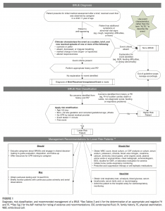 SGEM Xtra: Strange BRUE | The Skeptics Guide to Emergency Medicine