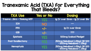 SGEM#270: CRASH-3 TXA for Traumatic Head Bleeds? | The Skeptics Guide ...