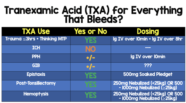 SGEM#270: CRASH-3 TXA for Traumatic Head Bleeds? | The Skeptics Guide ...